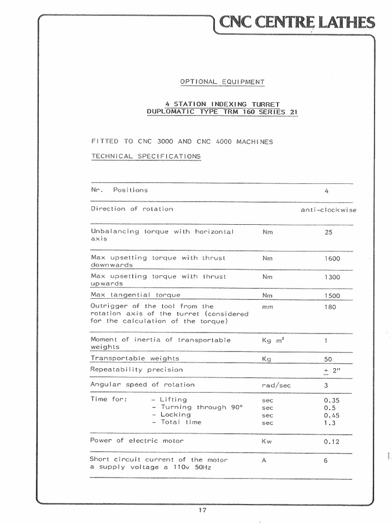 Duplomatic TRM-N 160 From CNC 3-4000 Manual | PDF
