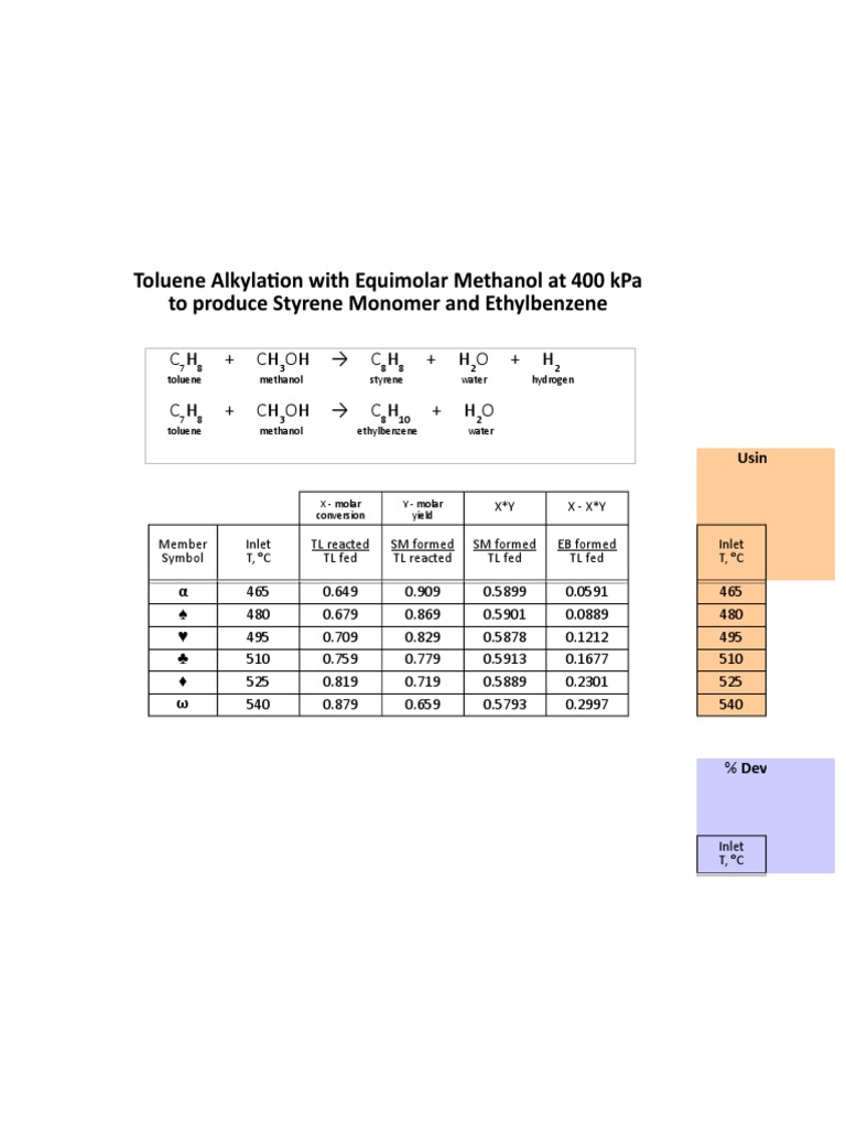 Styrene Data | PDF | Chemical Compounds | Organic Chemistry