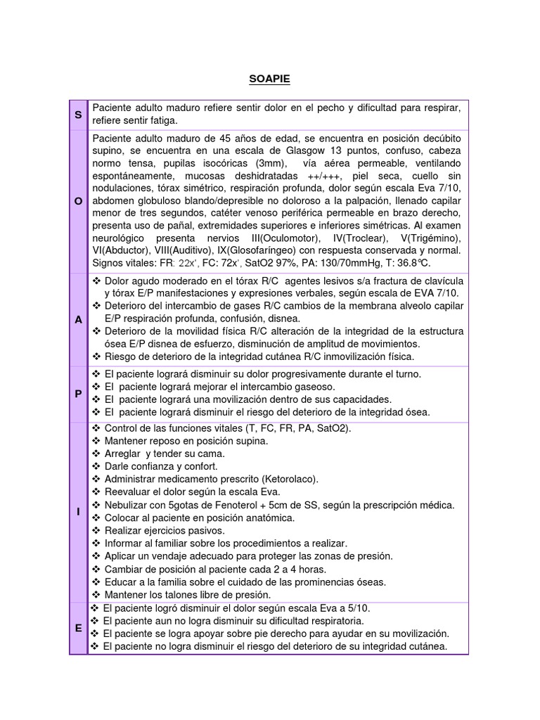 Soapie + plan de cuidados | Dolor | Hueso | Prueba gratuita de 30 días ...