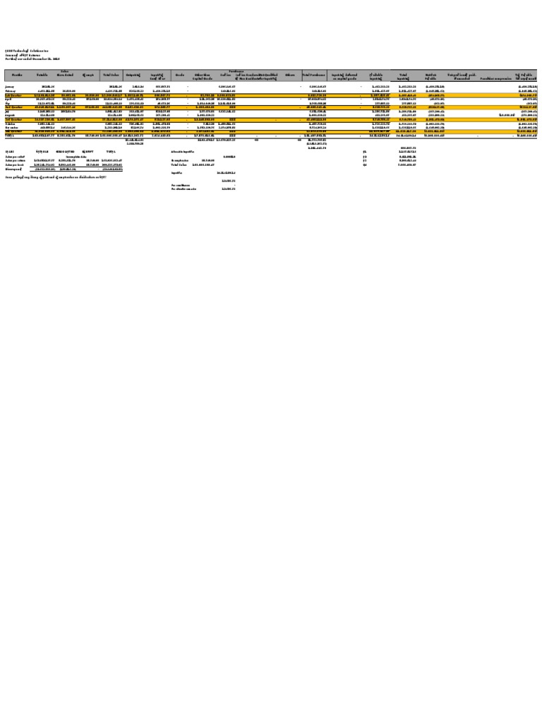BIR Returns Summary | Value Added Tax | Employee Benefits
