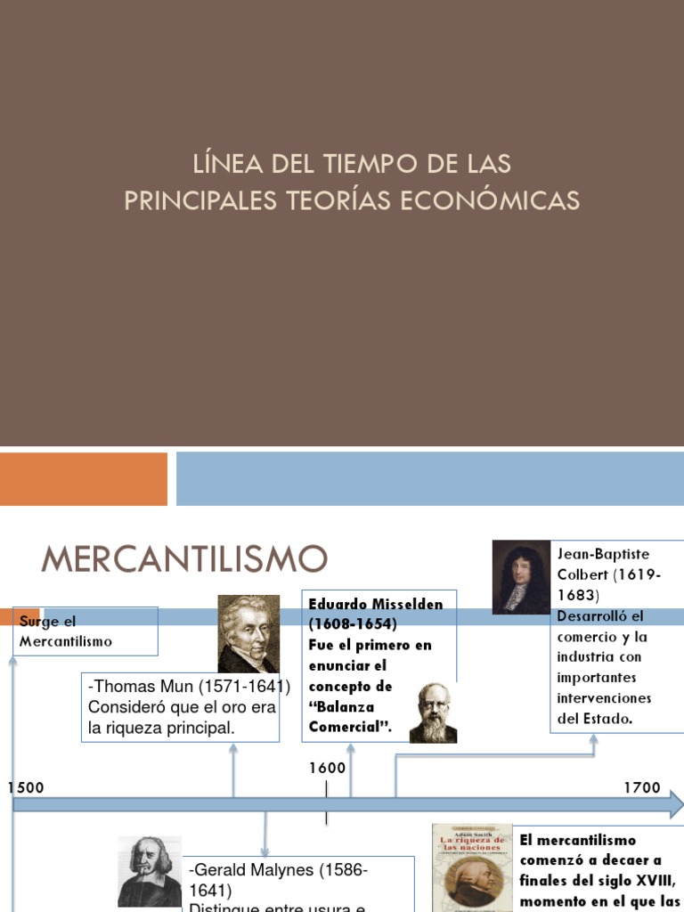 Línea Del Tiempo de Las Principales Teorías Económicas | Monetarismo | Mercantilismo