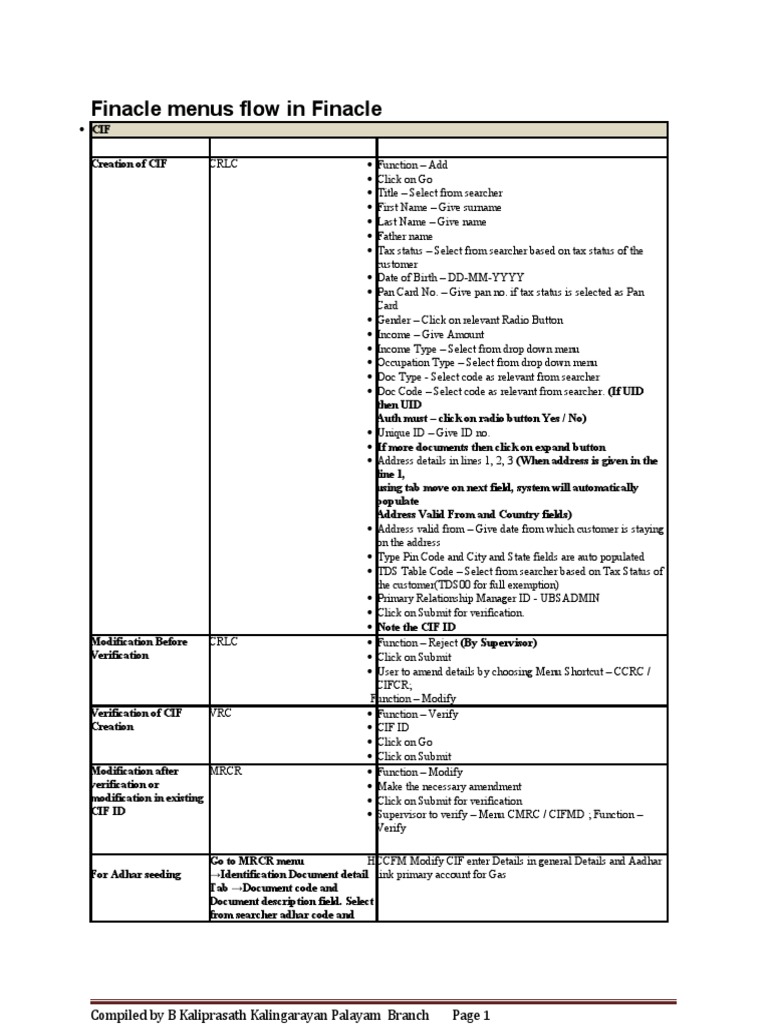 Finacle Menus Flow | PDF | Cheque | Payments