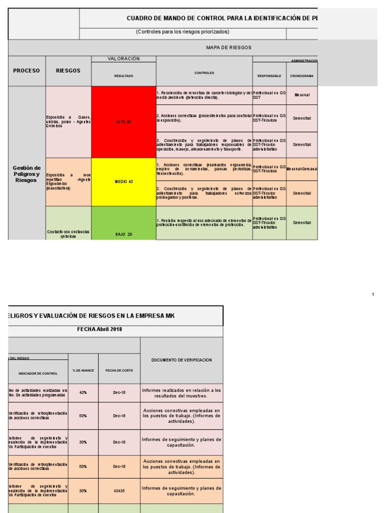 Cuadro de Mando de Control Tercera Entrega Diseño SG SST | Tecnología ...