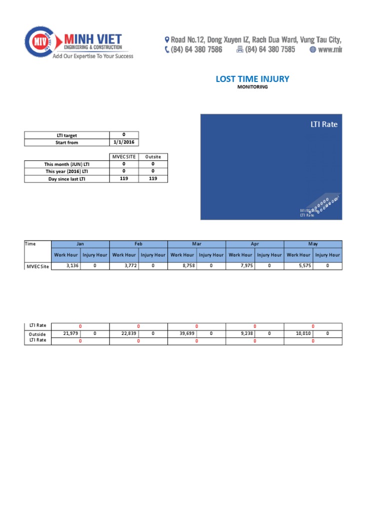 Lost Time Injury: LTI Rate | PDF