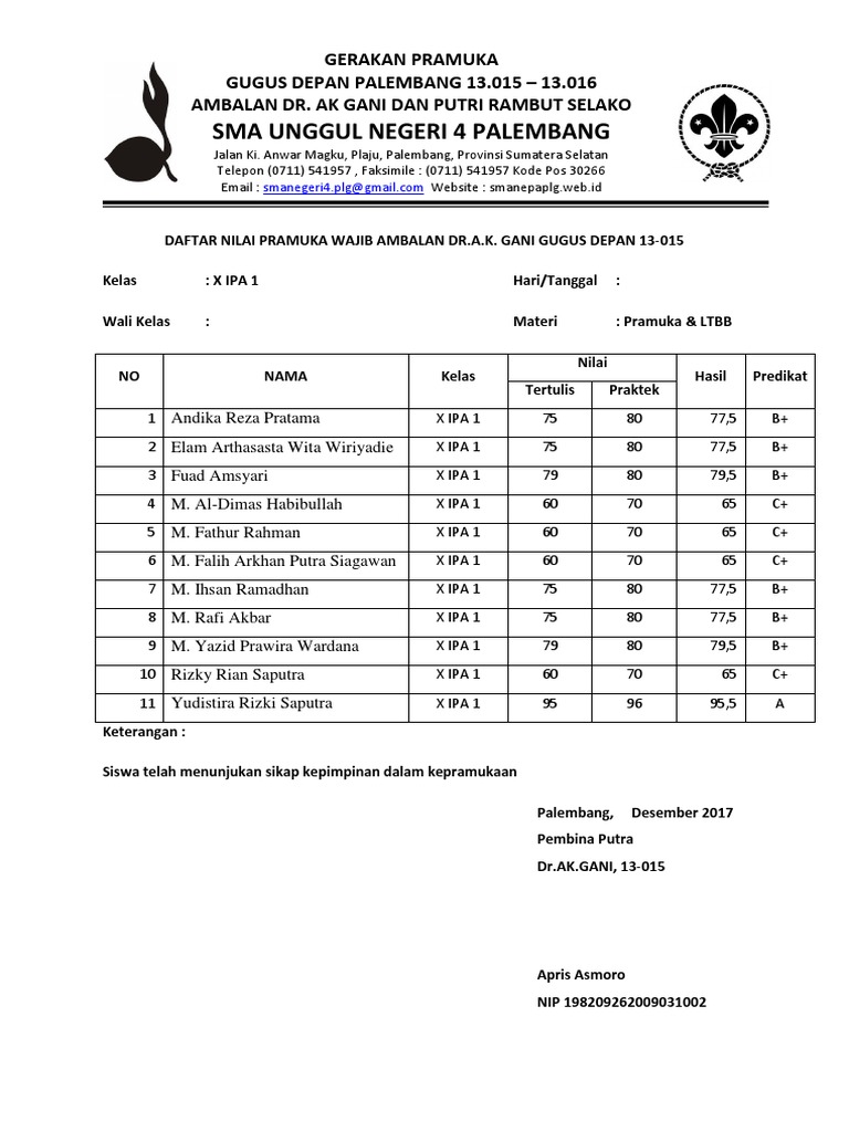 Daftar Nilai Pramuka Wajib Ambalan DR | PDF