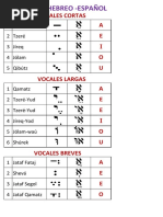 Alfabeto Hebreo | PDF