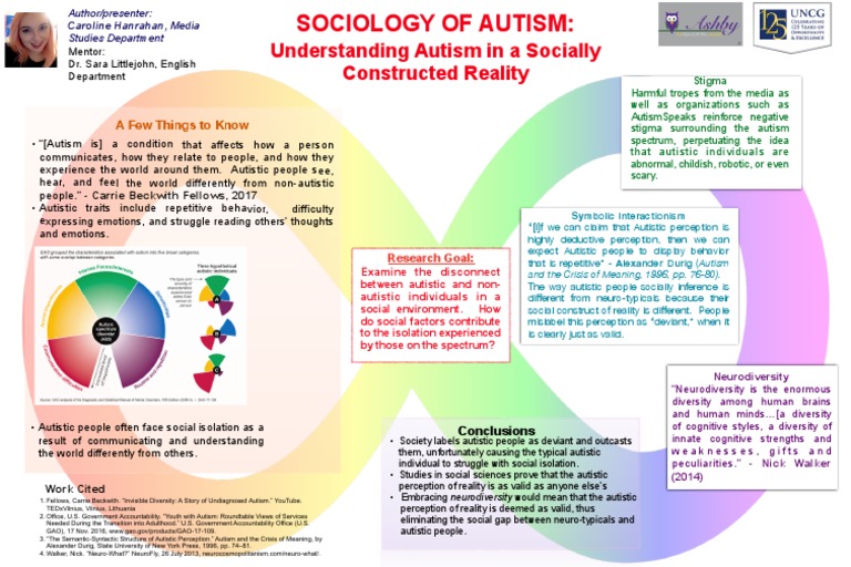 Carrey Hanrahan Poster Presentation Final Draft 1 | PDF | Autism | Deviance (Sociology)