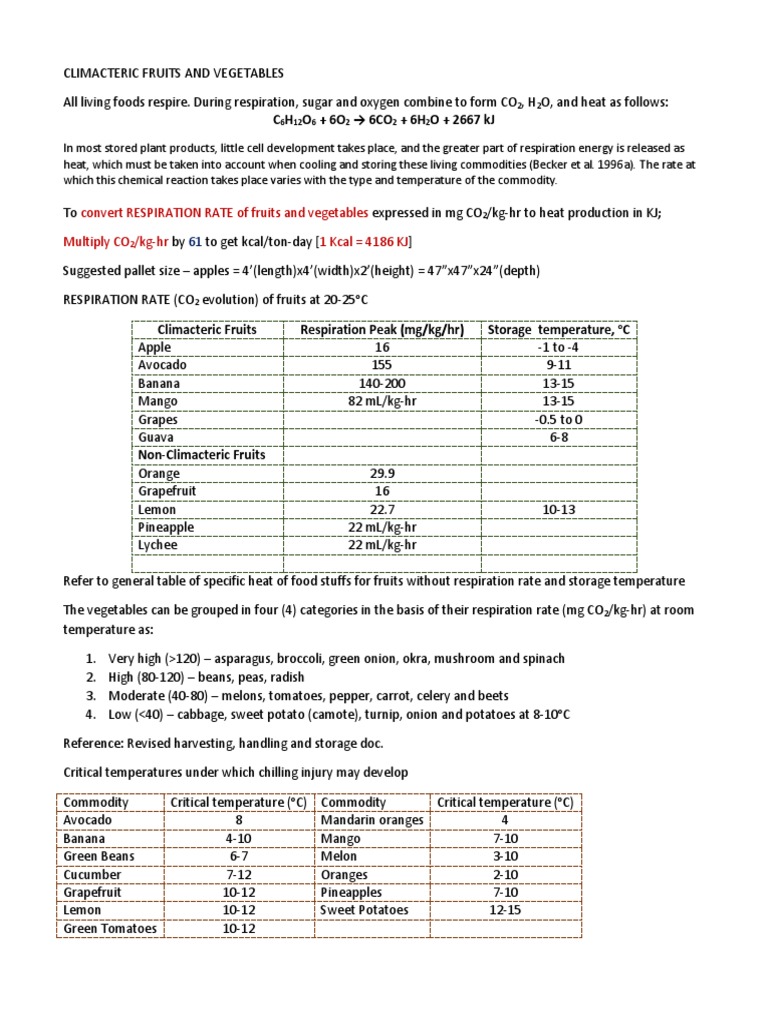 Climacteric Fruits and Vegetables | Vegetables | Fruit
