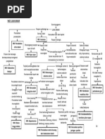 Woc Luka Bakar | PDF