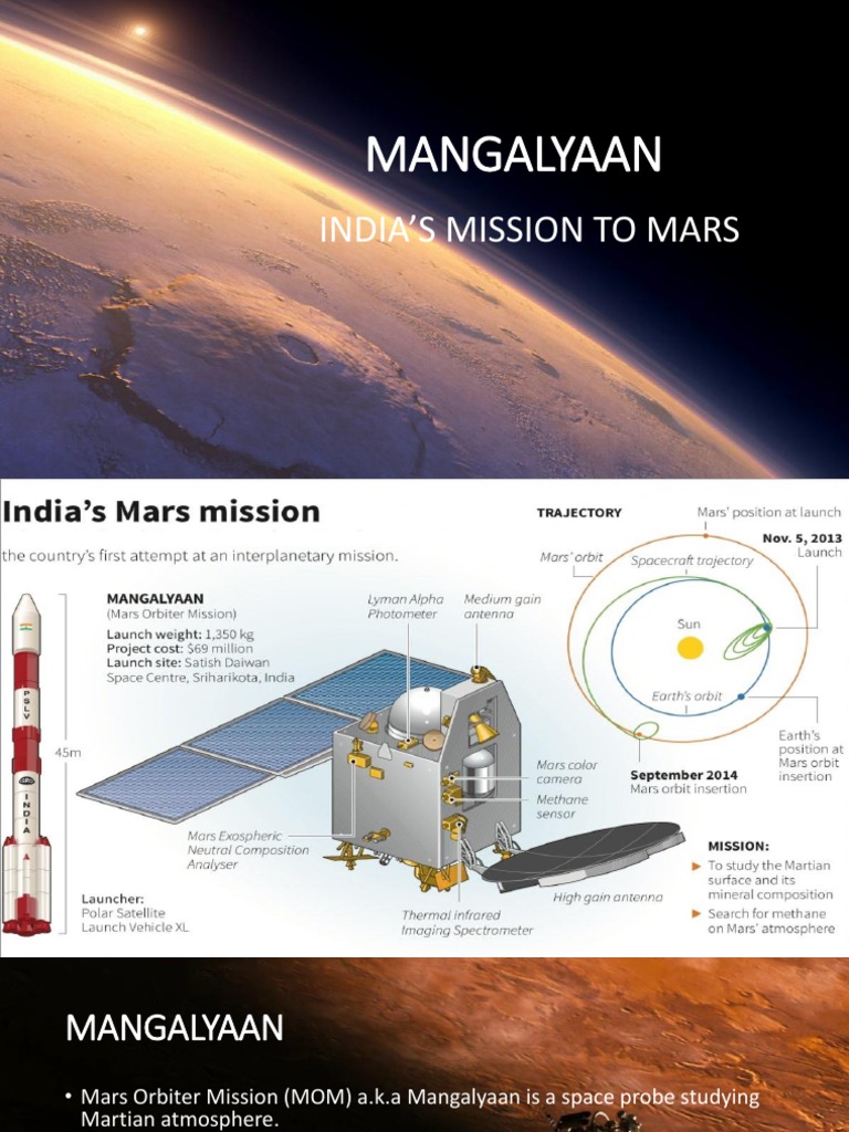Mangalyaan | PDF | Spaceflight | Astronautics