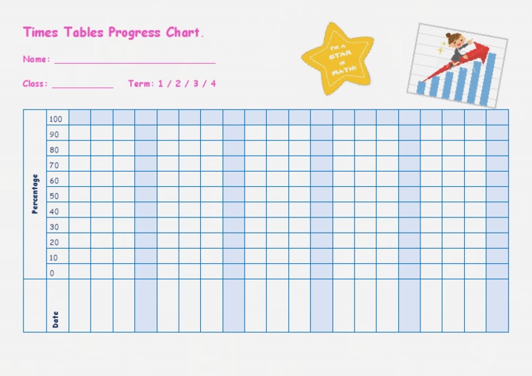 Times Tables Progress Chart | PDF