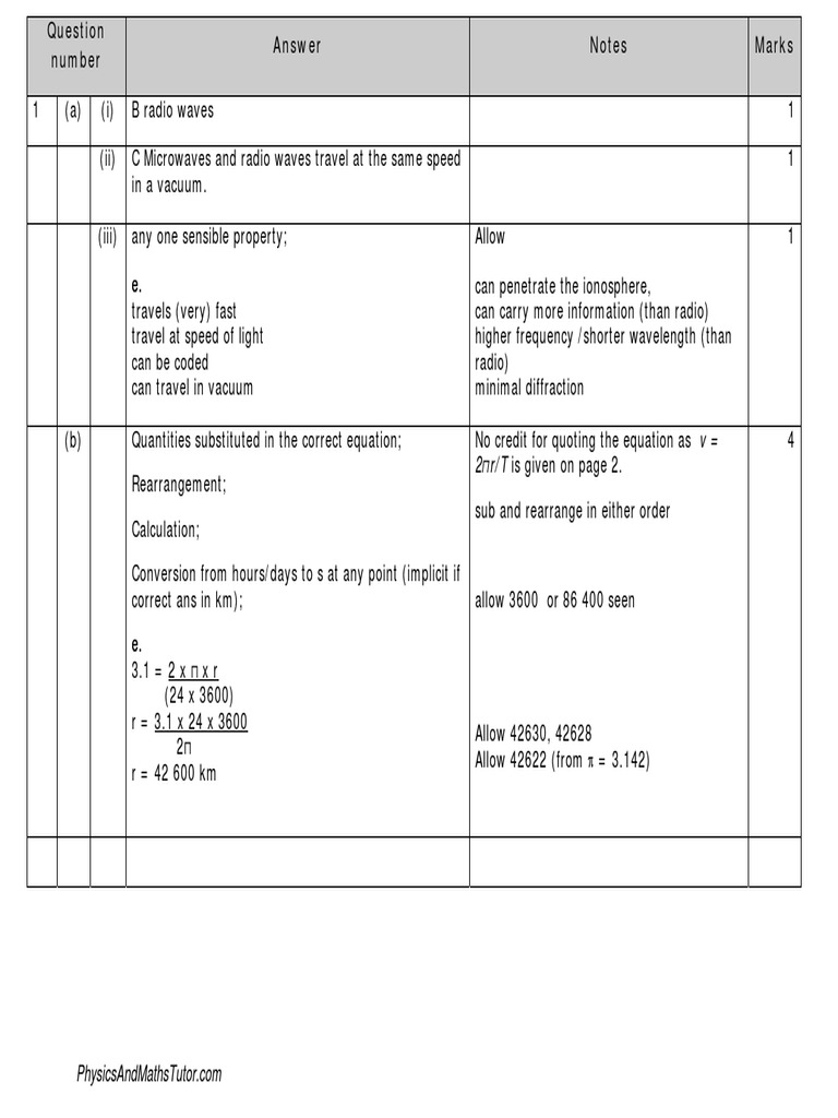 Overview of Electromagnetic Waves | PDF | Radio Wave | Waves