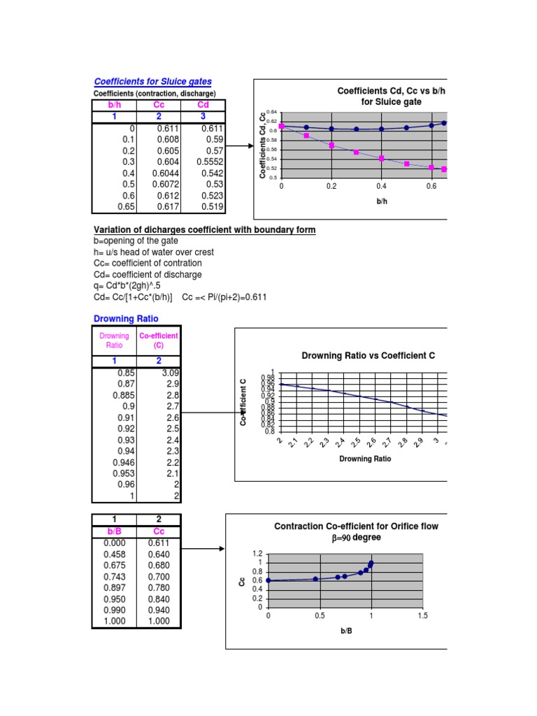 Head Regulator Design | Download Free PDF | Soft Matter | Water And The ...