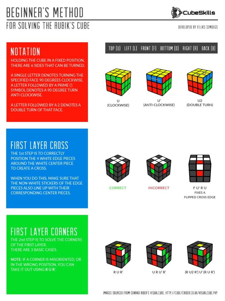 The Beginners Method For Solving The Rubiks Cube | PDF | Discrete ...