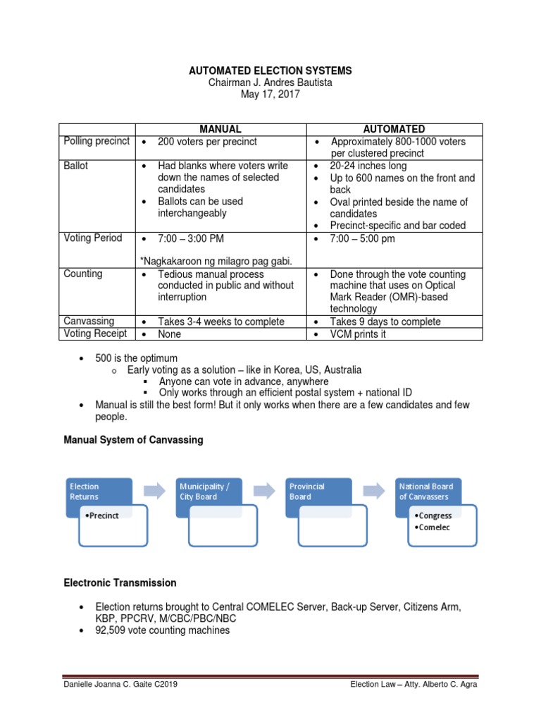 2025 Automated Election System Overview | PDF | Voting | Polling Place