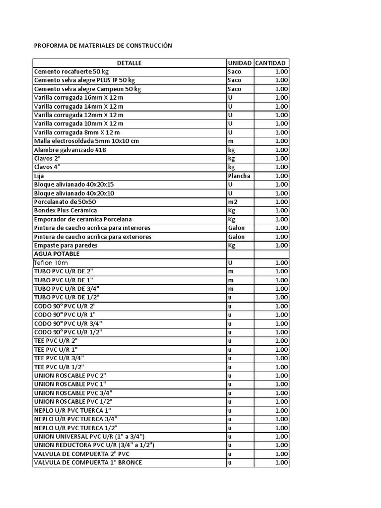 PROFORMA | PDF | Materiales | Materiales de construcción