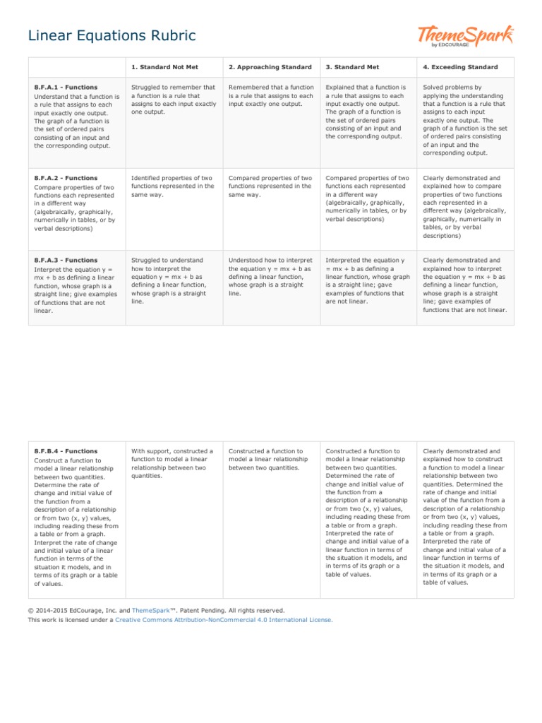 Linear Equations Rubric | PDF | Function (Mathematics) | Derivative