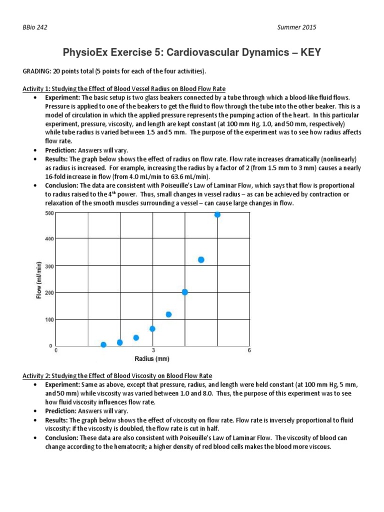 2015 07 23 Homework PhysioEx 5 Key | PDF | Hemodynamics | Viscosity