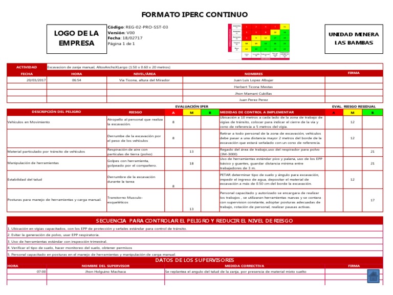 Modelo de IPERC | PDF