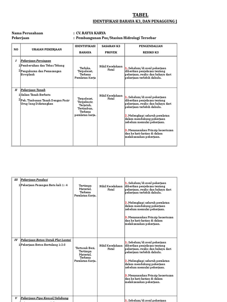 Tabel RK3K Pos Hidrologi Agam | PDF