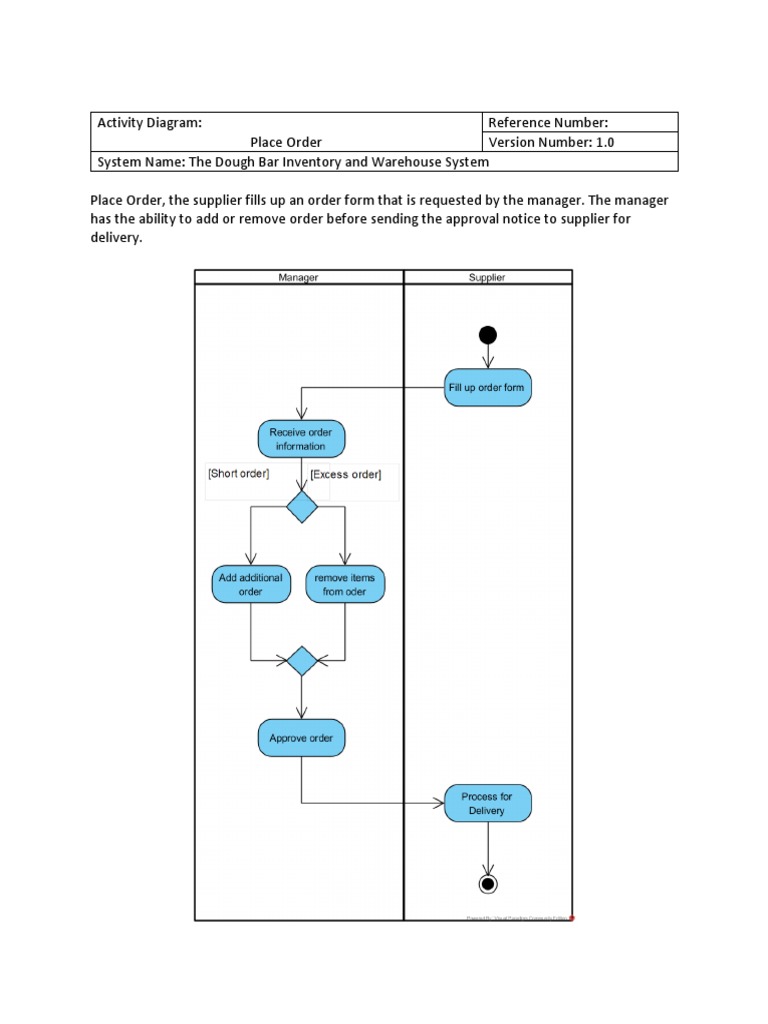 Activity Diagram Warehouse | PDF | Inventory | Warehouse