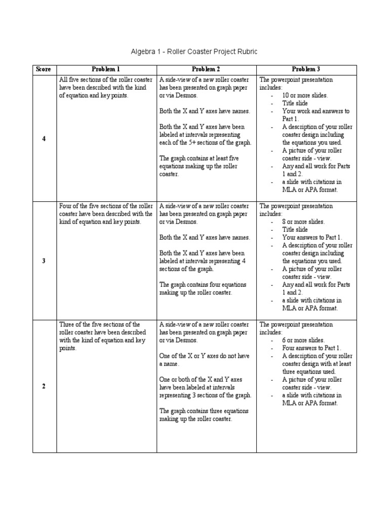 Algebra 1 Rubric | PDF | Algebra | Teaching Mathematics