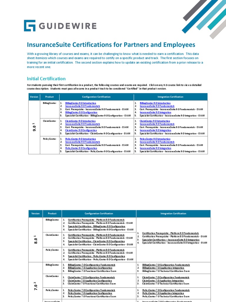 DataSheet CertificationOptions InsuranceSuite PartnersEmployees | PDF ...