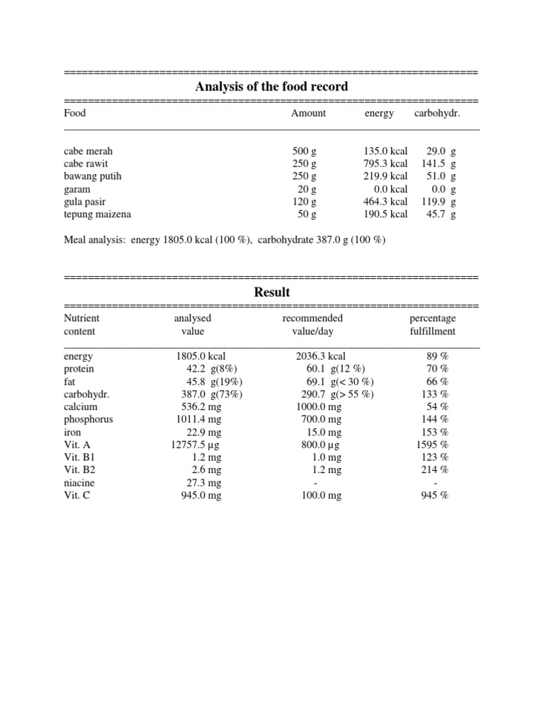 Analysis of The Food | PDF