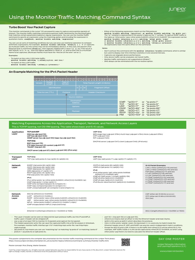 Day One Poster Monitor Command | PDF | Internet Protocols | Port ...