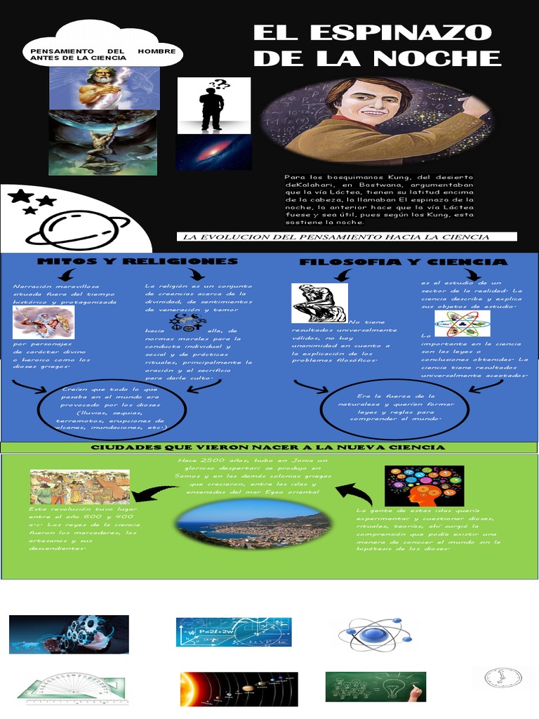 Infografia El Espinazo de La Noche | PDF | Science | Epistemología Infografia El Espinazo de La Noche | PDF | Science | Epistemología
