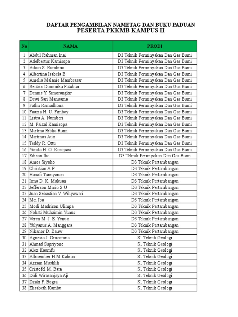 Daftar Nama - Nama Peserta PKKMB 2017 | PDF