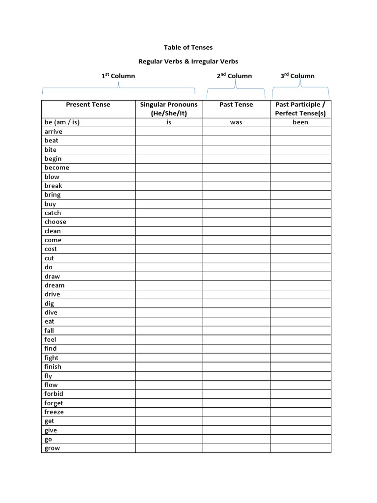 Table of Tenses Regular Verbs & Irregular Verbs 1 Column 2 Column 3 ...