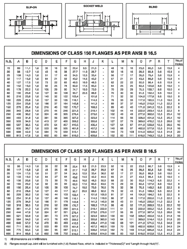 Flange Dimensions Ansi B-16.5 | PDF