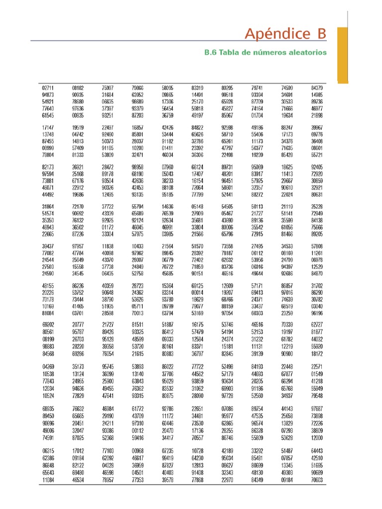 Tabla de Numeros Aleatorios | PDF