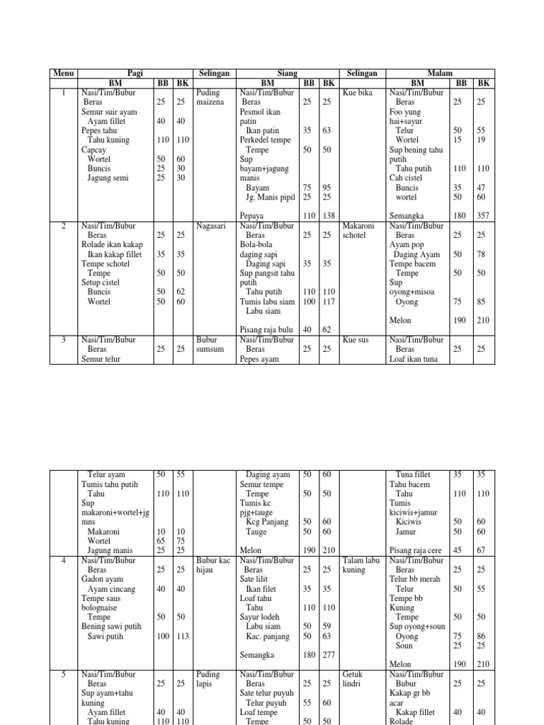 Menu Pagi Selingan Siang Selingan Malam BM BB BK BM BB BK BM BB BK | PDF