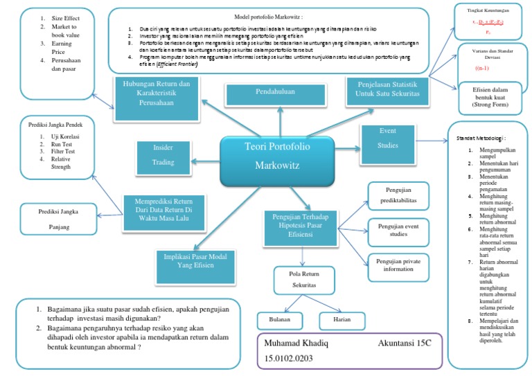 Mapping Pak Wawan Teori Portofolio | PDF