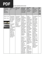 PDP Professional Development Plan 3 | PDF | Career & Growth | Self ...