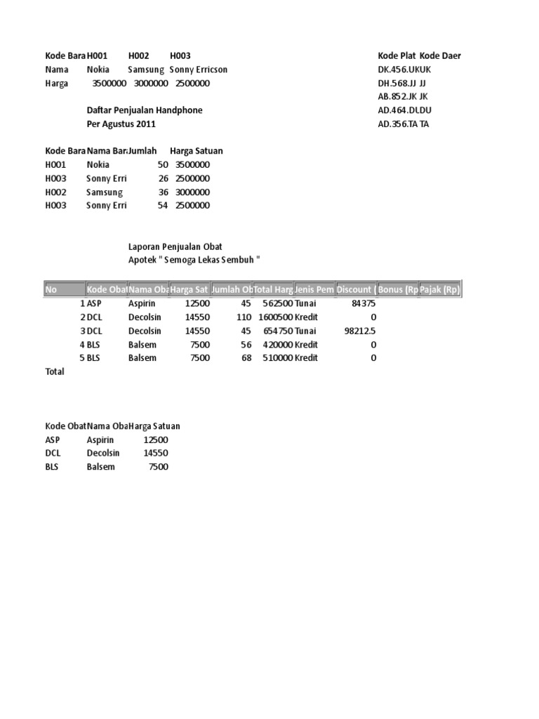 IPW 1711521018 Excel3 | PDF