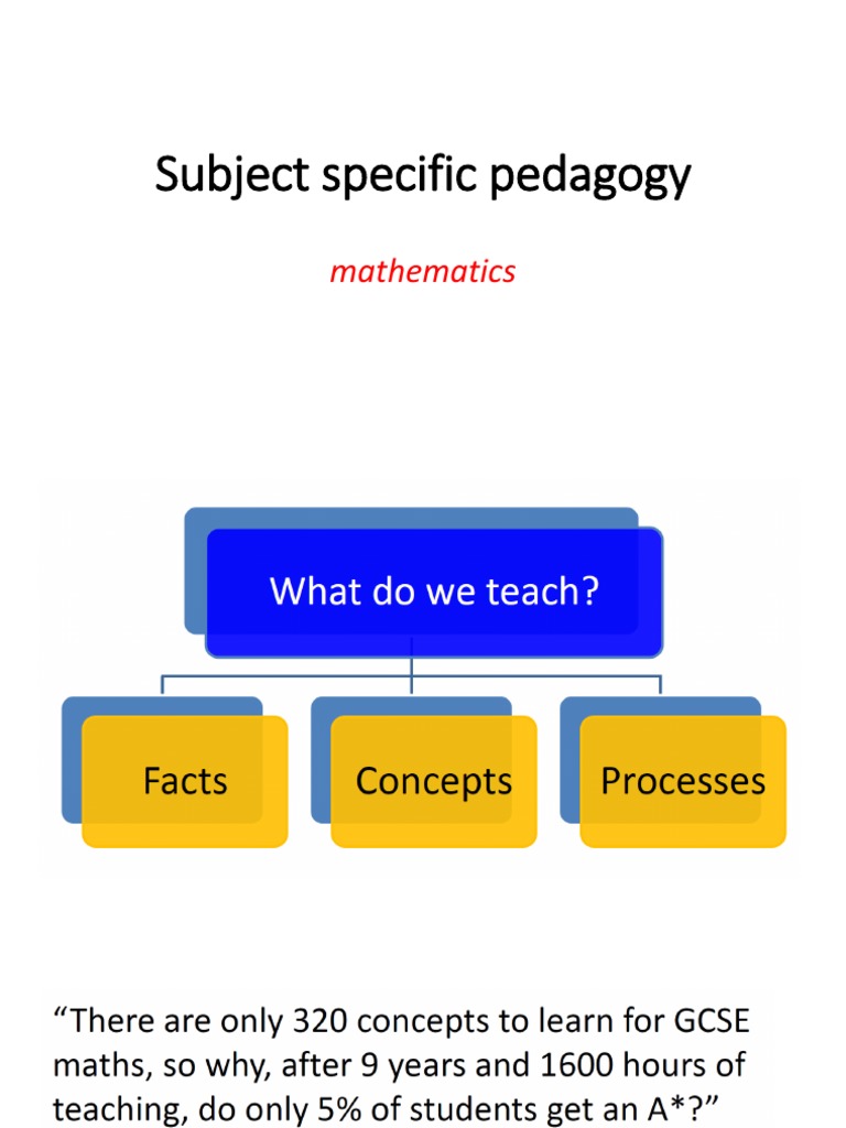 Subject Specific Pedagogy in Mathematics | PDF