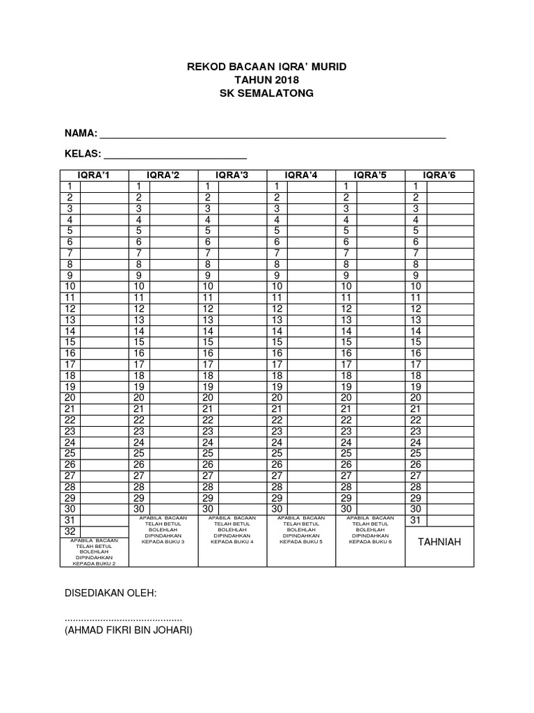 Rekod Tasmik | PDF