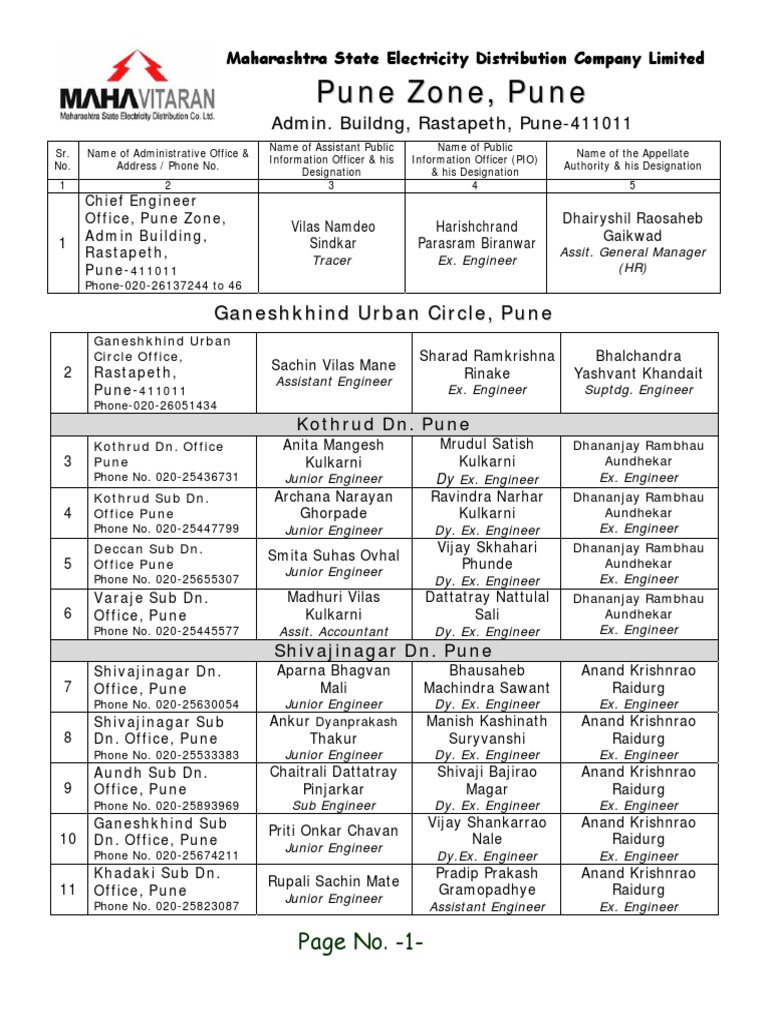 Pune Zone MSEDCL | PDF