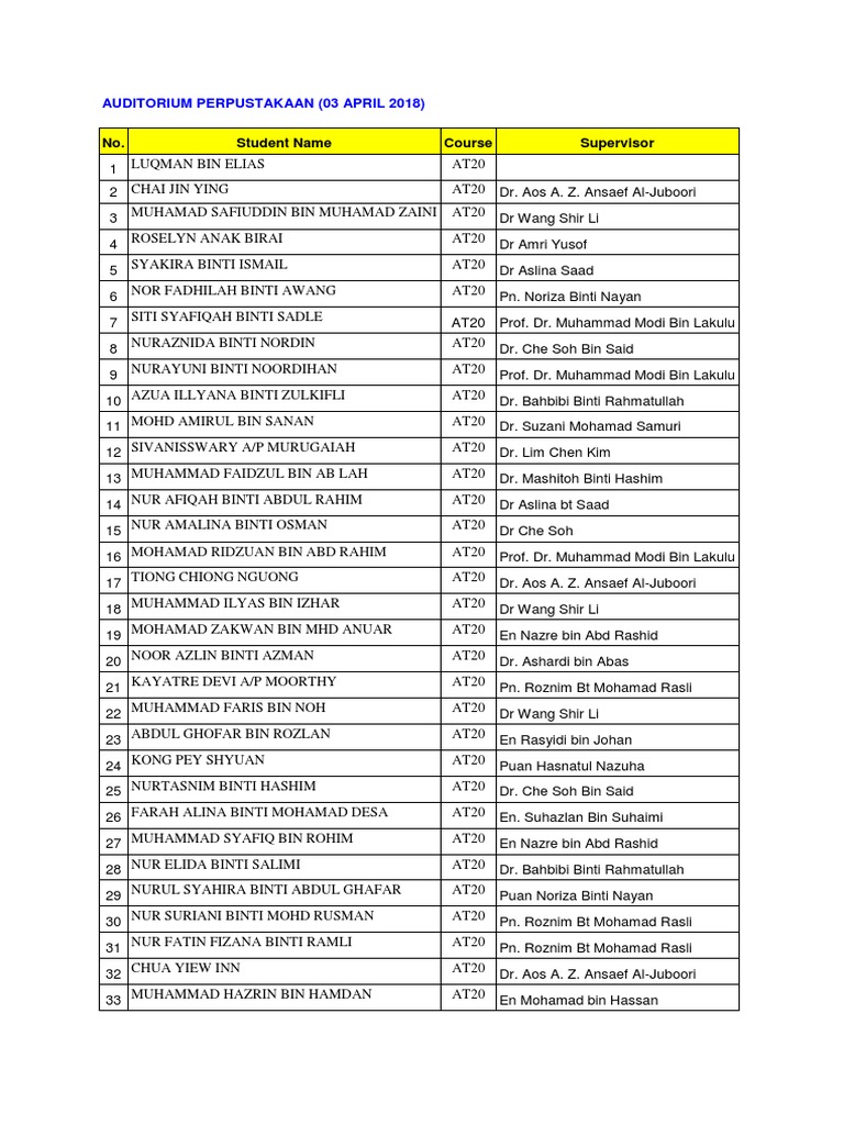 Student List for AT20 Course | PDF