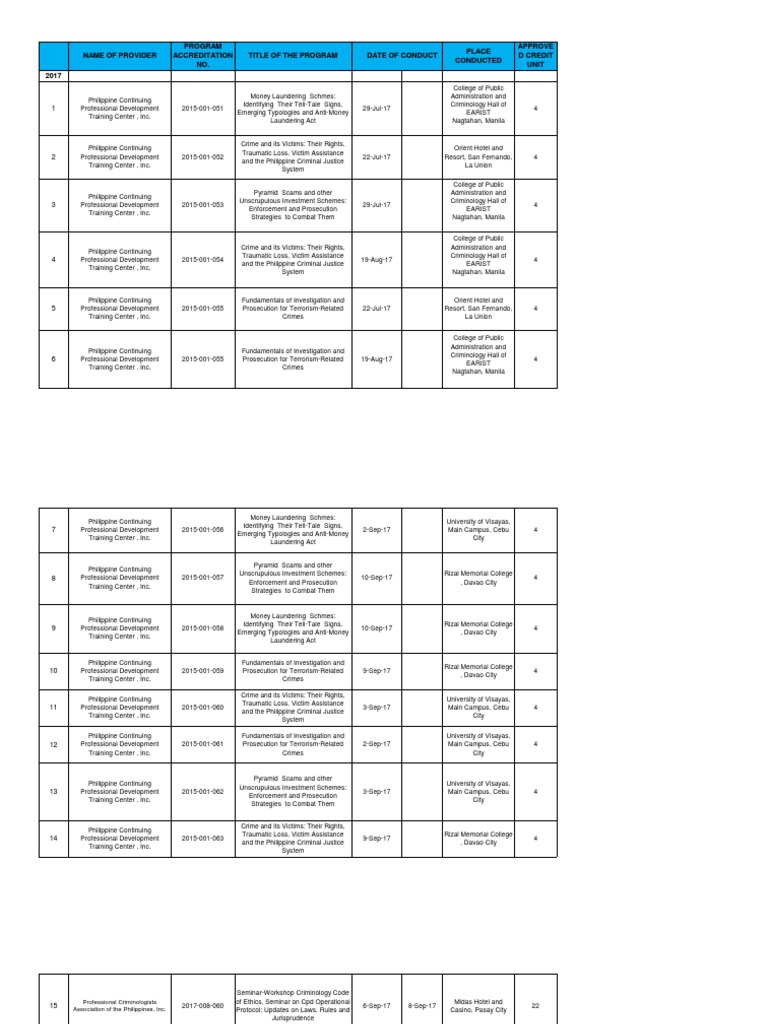 CPDprogram by PRC 2017 | PDF | Money Laundering | Philippines