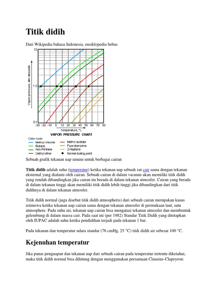 Titik Didih | PDF | Metode & Bahan Ajar