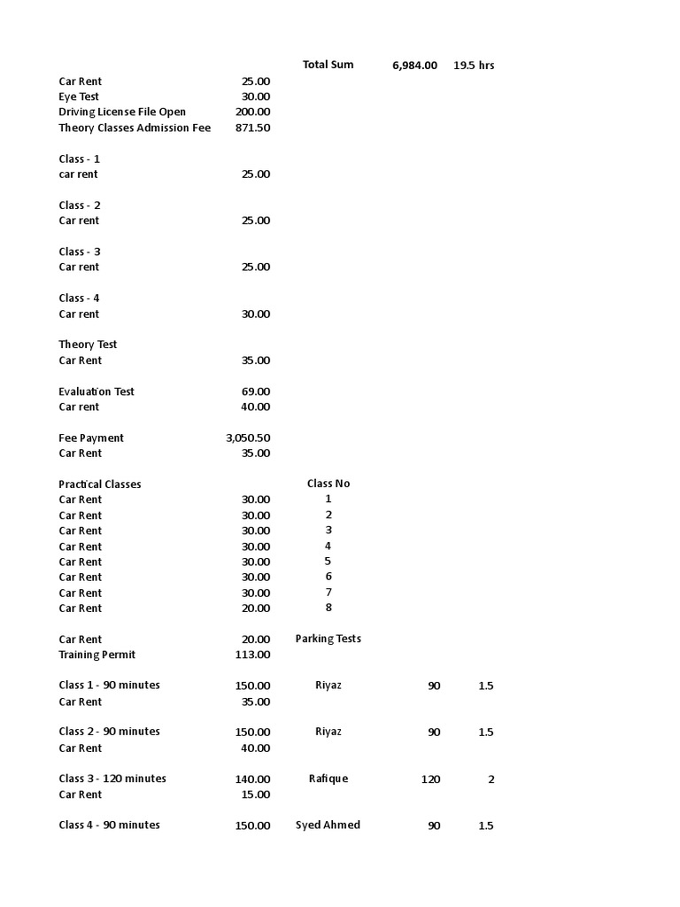 Expense Log | PDF | Vehicles | Driving