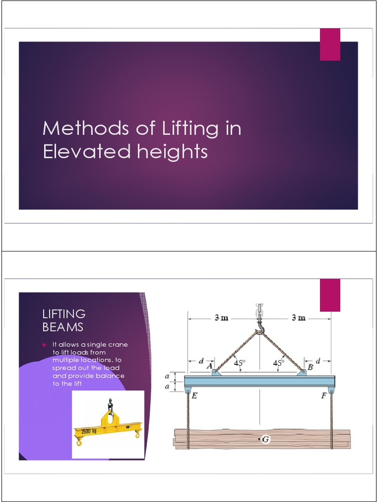 Lifting Methods | Crane (Machine) | Elevator