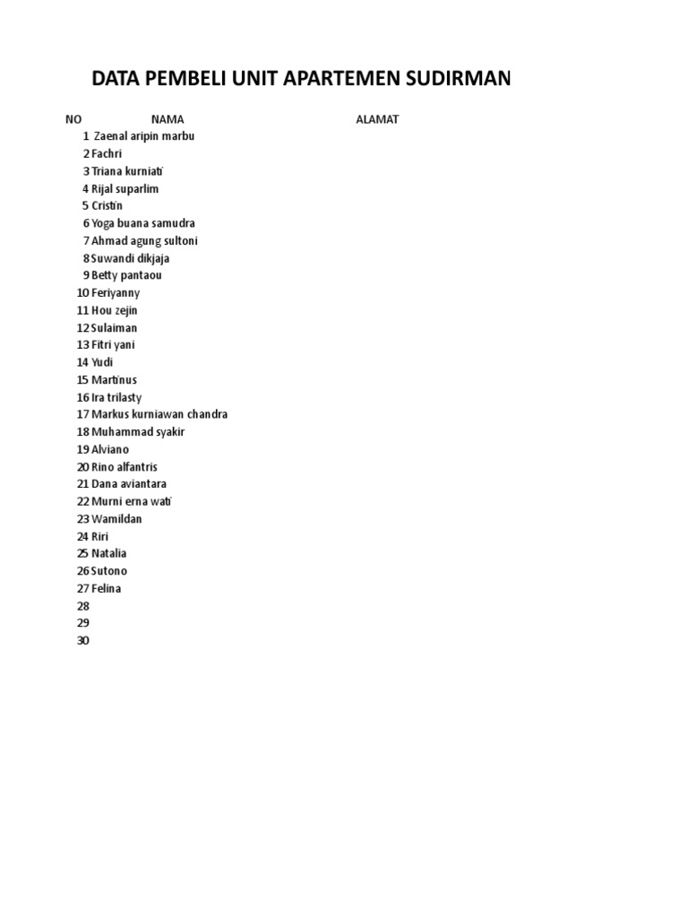 Data Pembeli Unit Apartemen Sudirman One Tangcity | PDF