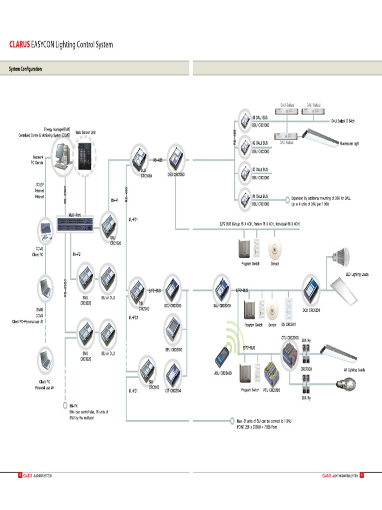 Control Light System | PDF
