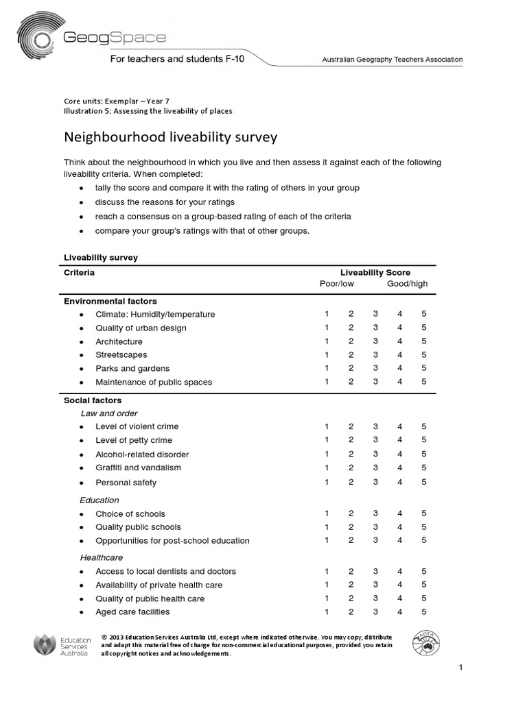 2.3.3.6 1 Assessing Liveability Survey | PDF | Quality Of Life | Health Care