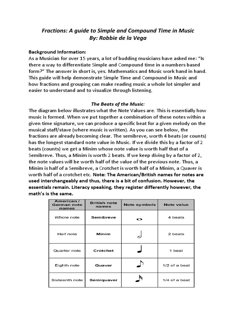 Fractions: A Guide To Simple and Compound Time in Music By: Robbie de ...